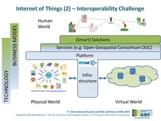 1320 IoT Trend and Disaster and Risk Management | PDF