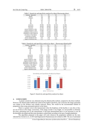 A novel algorithm for detection of tuberculosis bacilli in sputum smear fluorescence images | PDF