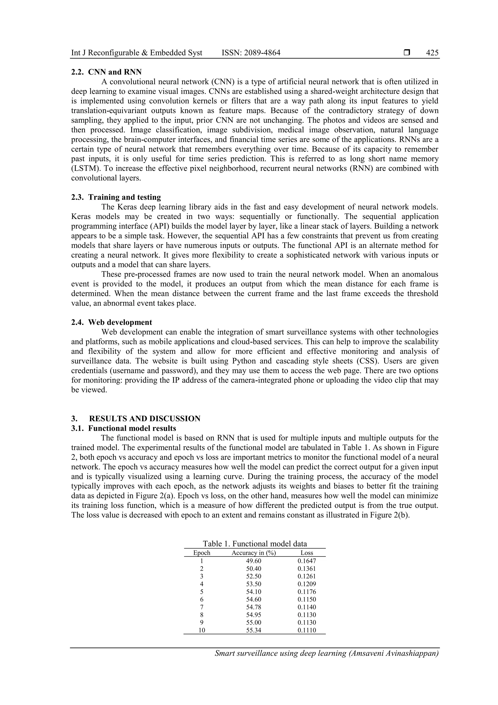 Smart surveillance using deep learning | PDF