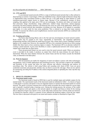 Smart surveillance using deep learning | PDF