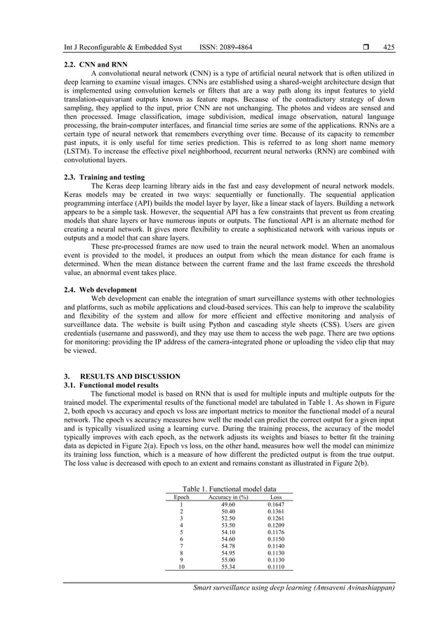 Smart surveillance using deep learning | PDF