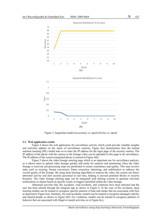 Smart surveillance using deep learning | PDF