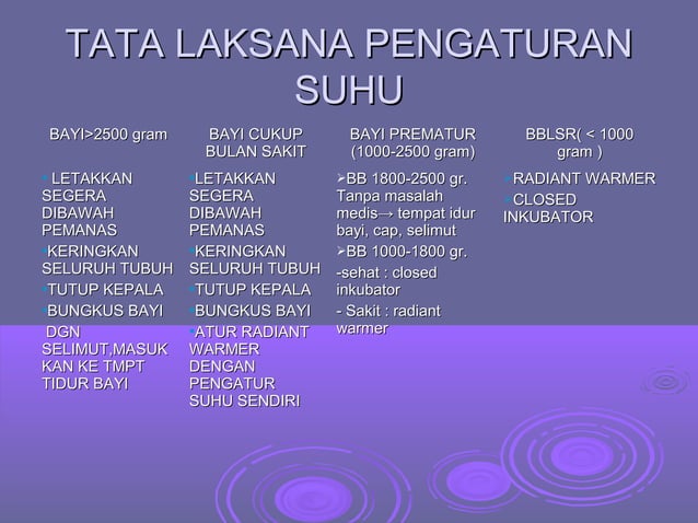132095949 presentasi-refrat-hipotermi | PPT