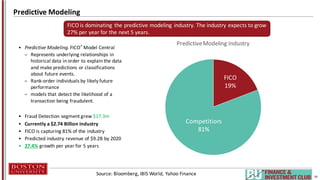 FICO Final Slides | PPT