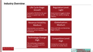 FICO Final Slides | PPT