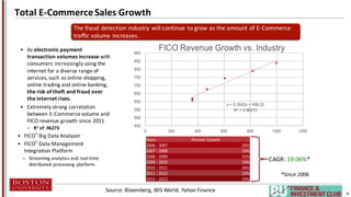 FICO Final Slides | PPT