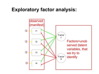 Exploratory Factor Analysis (EFA), presented by P. Soukup | PPT