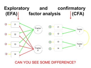 Exploratory Factor Analysis (EFA), presented by P. Soukup | PPT