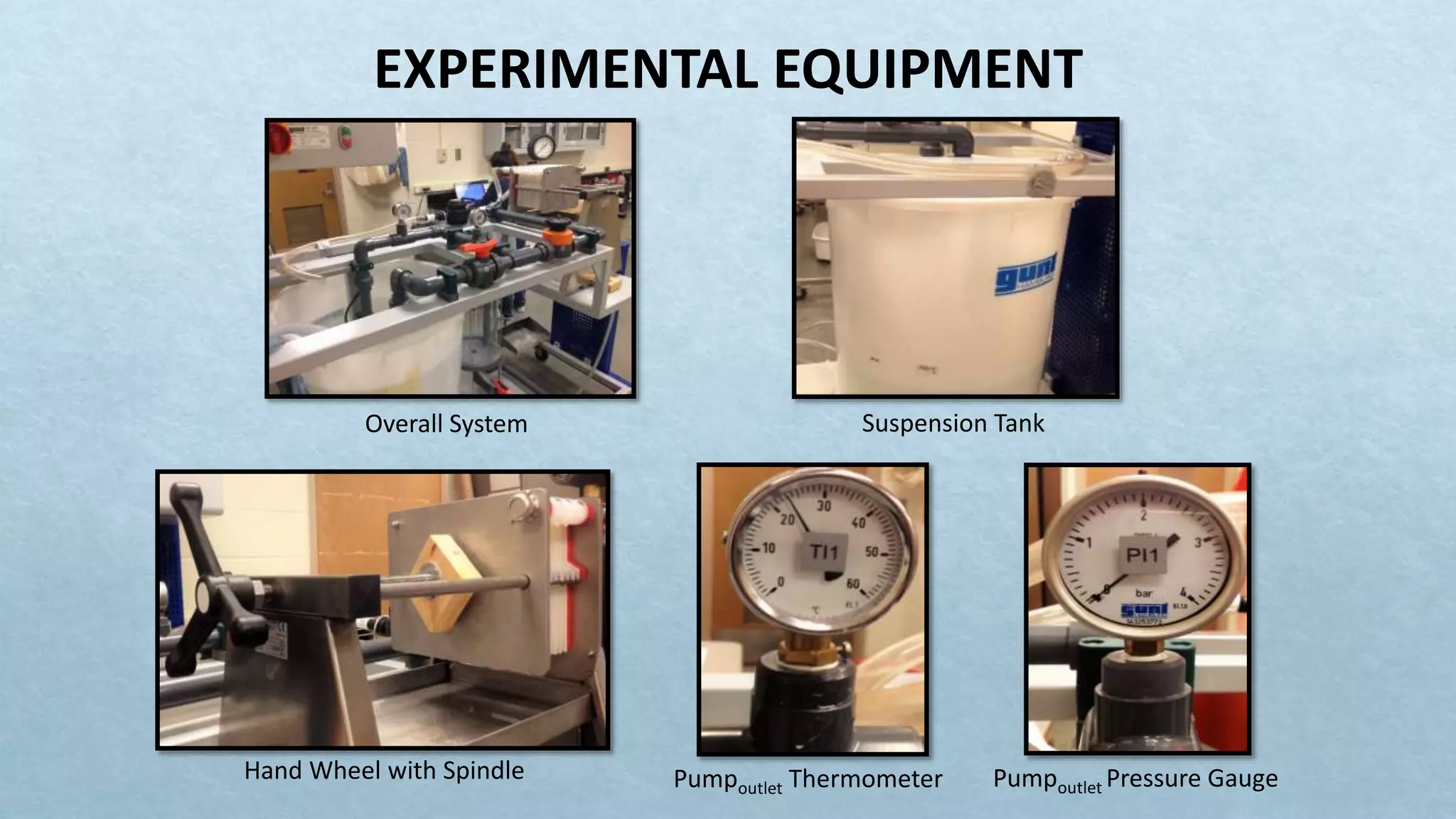 Pressure drop model presentation april 19th | PPT