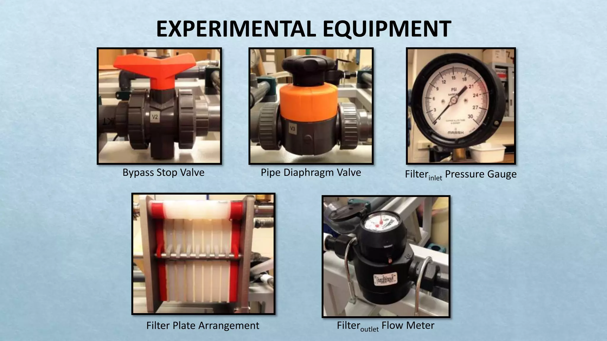 Pressure drop model presentation april 19th | PPT