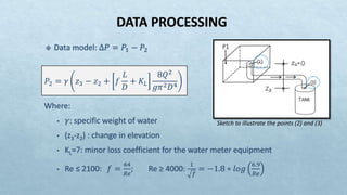 Pressure drop model presentation april 19th | PPT