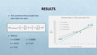 Pressure drop model presentation april 19th | PPT