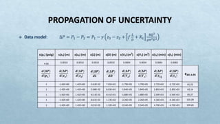 Pressure drop model presentation april 19th | PPT