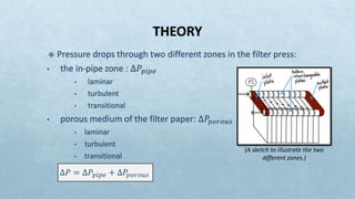 Pressure drop model presentation april 19th | PPT