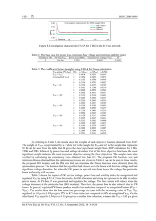 Firefly analytical hierarchy algorithm for optimal allocation and sizing of DG in distribution ...