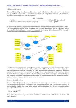 Partial Least Square (PLS) Model Investigation for Determining Influencing Factors of ...