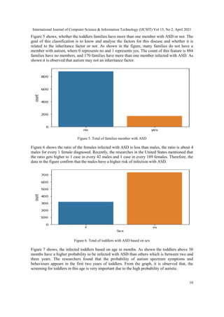 Newly Proposed Technique for Autism Spectrum Disorder based Machine ...