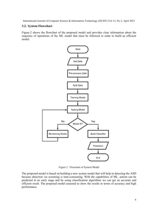 Newly Proposed Technique for Autism Spectrum Disorder based Machine ...