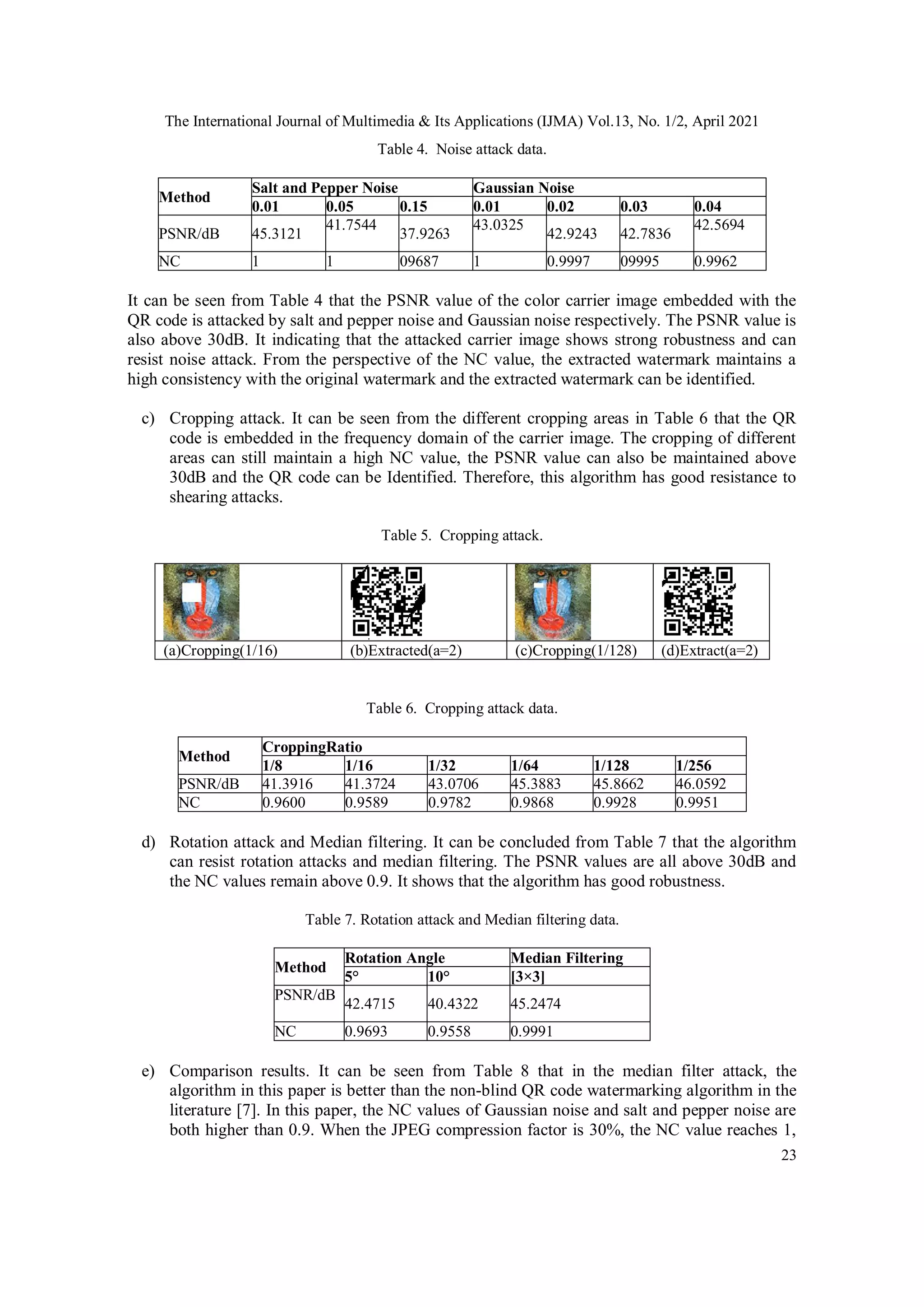 BLIND EXTRACTION OF DIGITAL WATERMARKING ALGORITHM FOR COLOR IMAGES | PDF