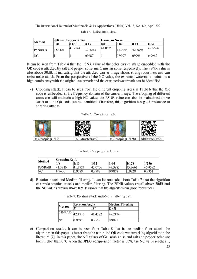 BLIND EXTRACTION OF DIGITAL WATERMARKING ALGORITHM FOR COLOR IMAGES | PDF