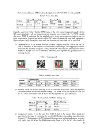 BLIND EXTRACTION OF DIGITAL WATERMARKING ALGORITHM FOR COLOR IMAGES | PDF