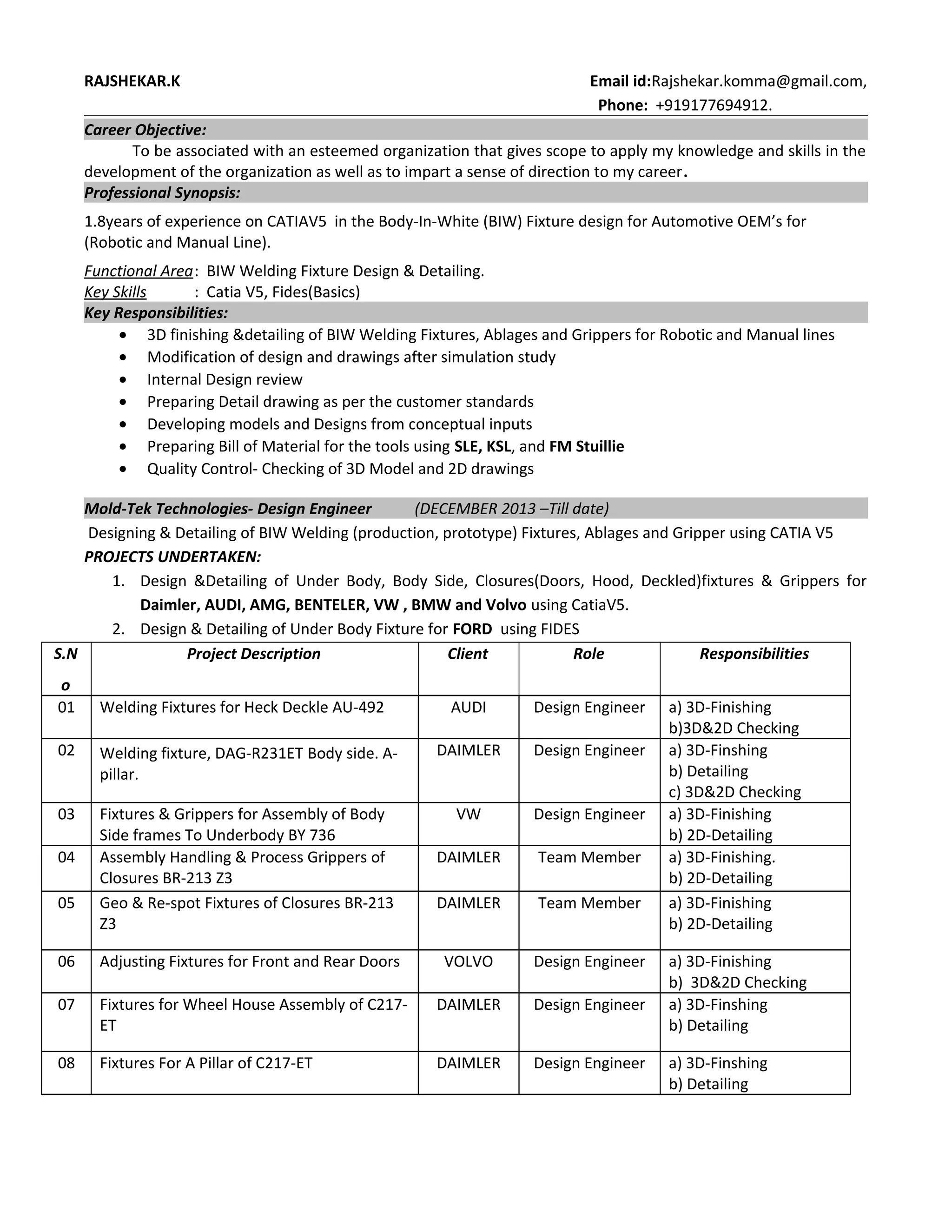 Rajshekar_resume. | DOC