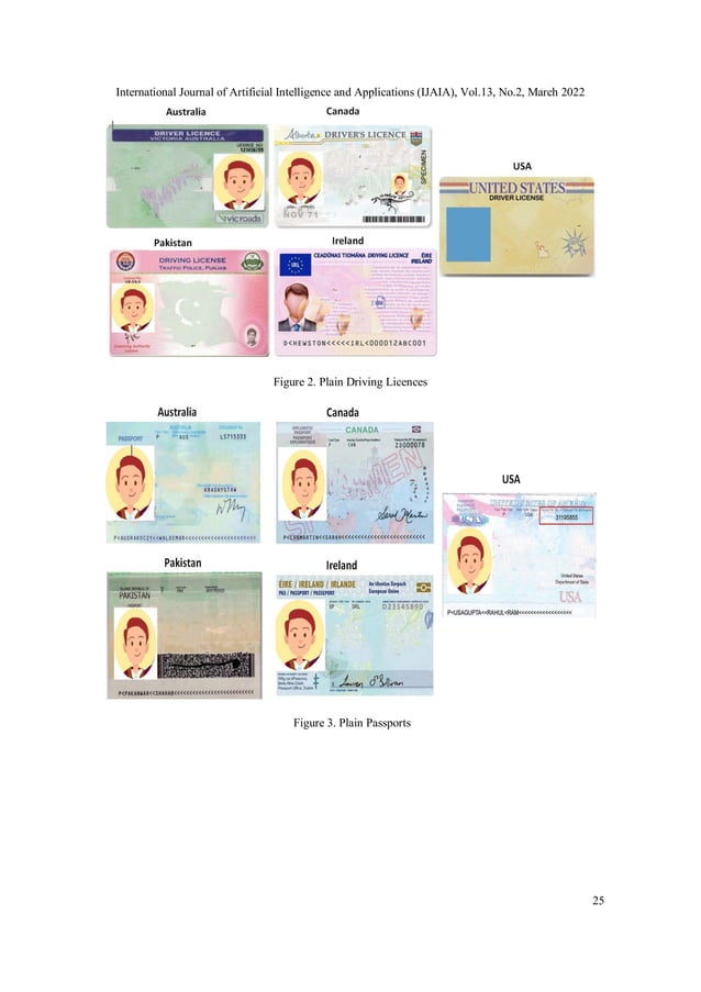 FORGED CHARACTER DETECTION DATASETS: PASSPORTS, DRIVING LICENCES AND ...