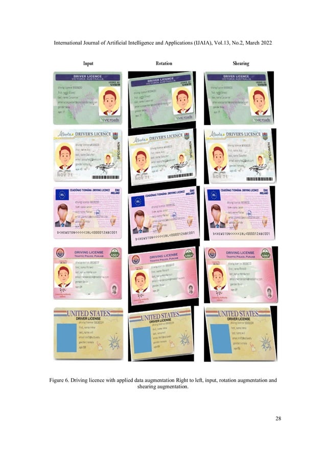 FORGED CHARACTER DETECTION DATASETS: PASSPORTS, DRIVING LICENCES AND VISA STICKERS | PDF ...