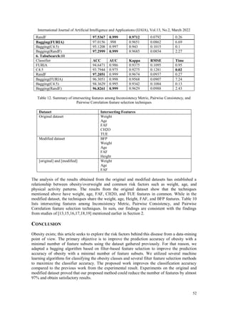 DIAGNOSIS OF OBESITY LEVEL BASED ON BAGGING ENSEMBLE CLASSIFIER AND FEATURE SELECTION METHODS ...