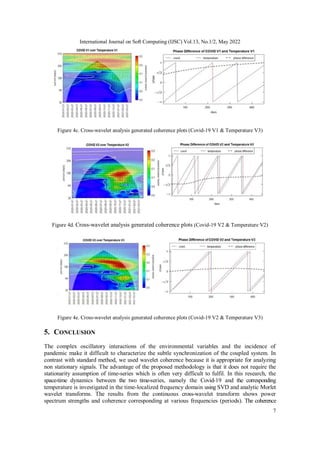 Spatio-Temporal Characterization with Wavelet Coherence: Anexus between Environment and Pandemic ...