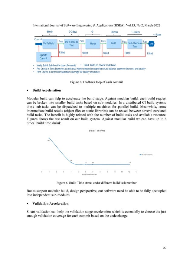 ENHANCED SOFTWARE DESIGN FOR BOOSTED CONTINUOUS SOFTWARE DELIVERY | PDF