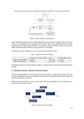 ENHANCED SOFTWARE DESIGN FOR BOOSTED CONTINUOUS SOFTWARE DELIVERY | PDF