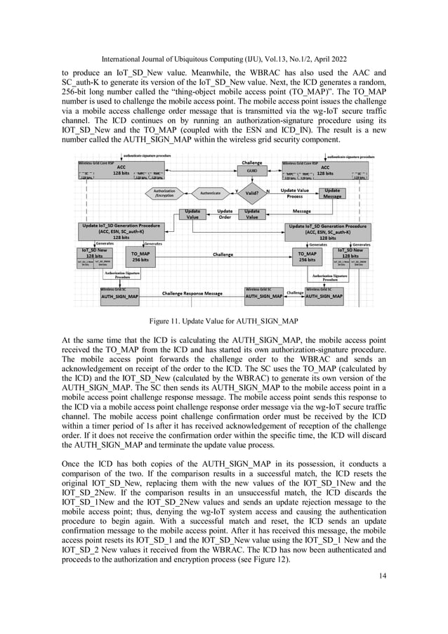Authentication Devices in Fog-mobile Edge Computing Environments through a Wireless Grid ...