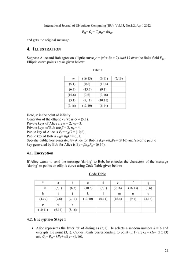 AUTHENTICATED PUBLIC KEY ENCRYPTION SCHEME USING ELLIPTIC CURVE ...