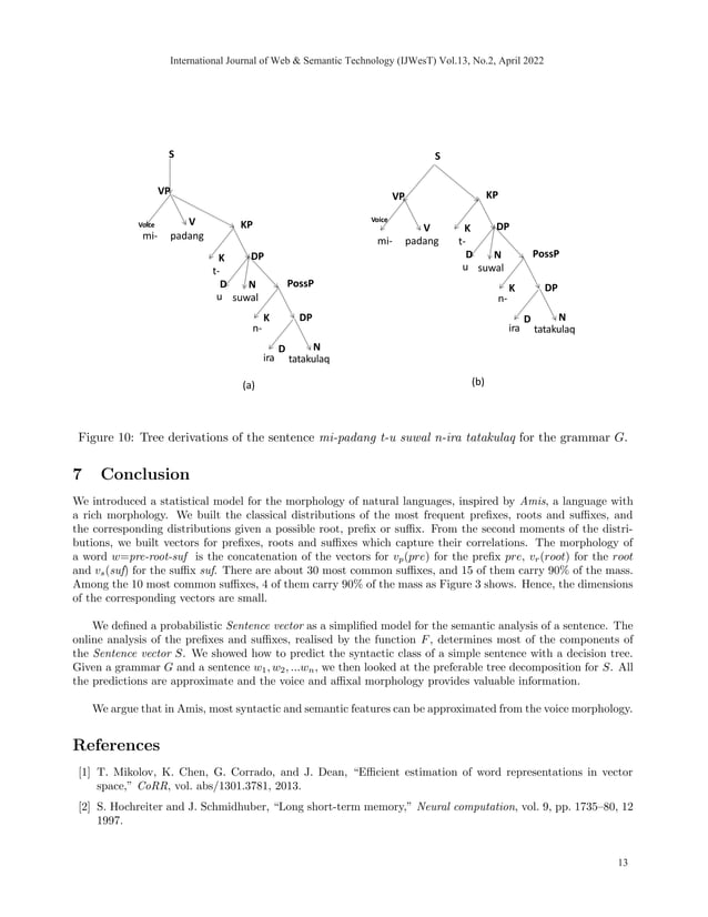 A Statistical Model for Morphology Inspired by the Amis Language | PDF