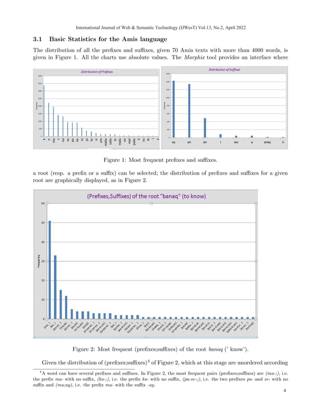A statistical model for morphology inspired by the Amis language | PDF