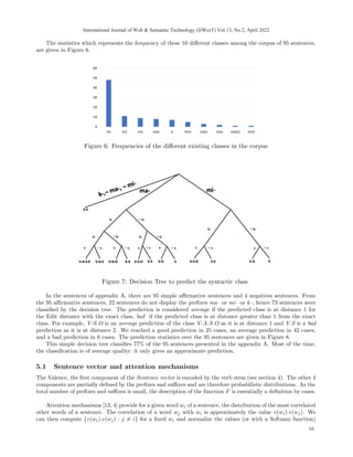 A Statistical Model for Morphology Inspired by the Amis Language | PDF