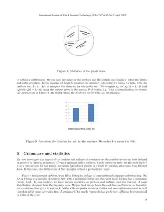 A Statistical Model for Morphology Inspired by the Amis Language | PDF
