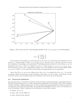 A Statistical Model for Morphology Inspired by the Amis Language | PDF