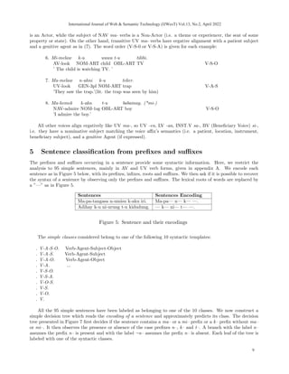 A Statistical Model for Morphology Inspired by the Amis Language | PDF
