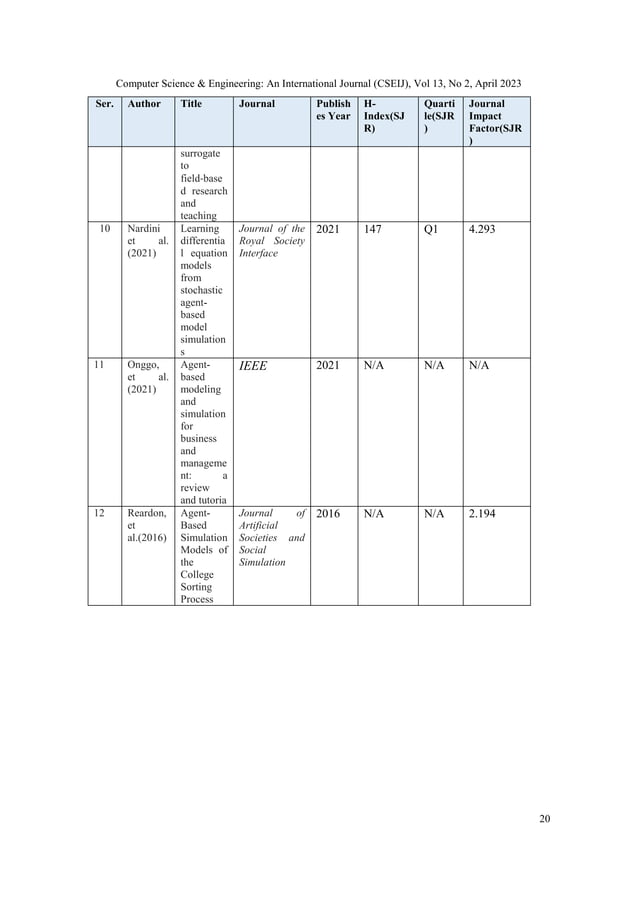 A REVIEW OF AGENT-BASED SIMULATION FOR UNIVERSITY STUDENTS ADMISSION | PDF