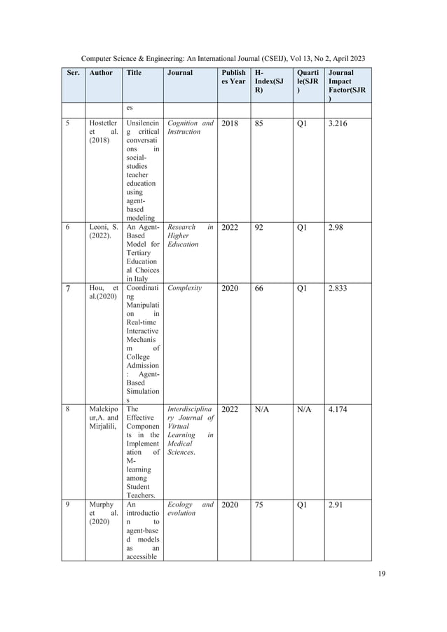A REVIEW OF AGENT-BASED SIMULATION FOR UNIVERSITY STUDENTS ADMISSION | PDF