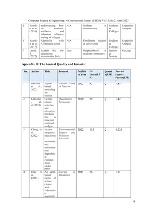 A Review of Agent-Based Simulation for University Students Admission | PDF