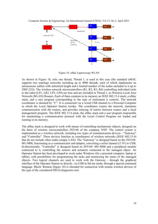 A Wireless Device to Modular Robotized Instrument for Health Information | PDF