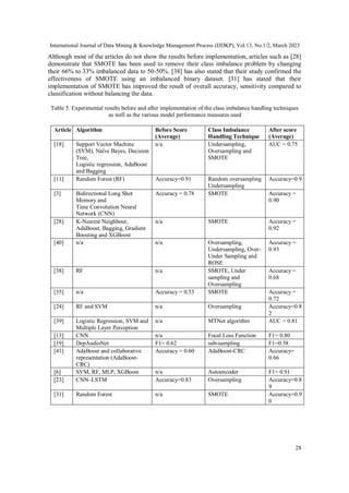 CLASS IMBALANCE HANDLING TECHNIQUES USED IN DEPRESSION PREDICTION AND DETECTION | PDF
