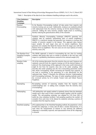 Class Imbalance Handling Techniques used in Depression Prediction and Detection | PDF