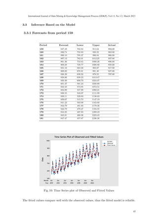 Demand Forecasting of a Perishable Dairy Drink: An ARIMA Approach | PDF