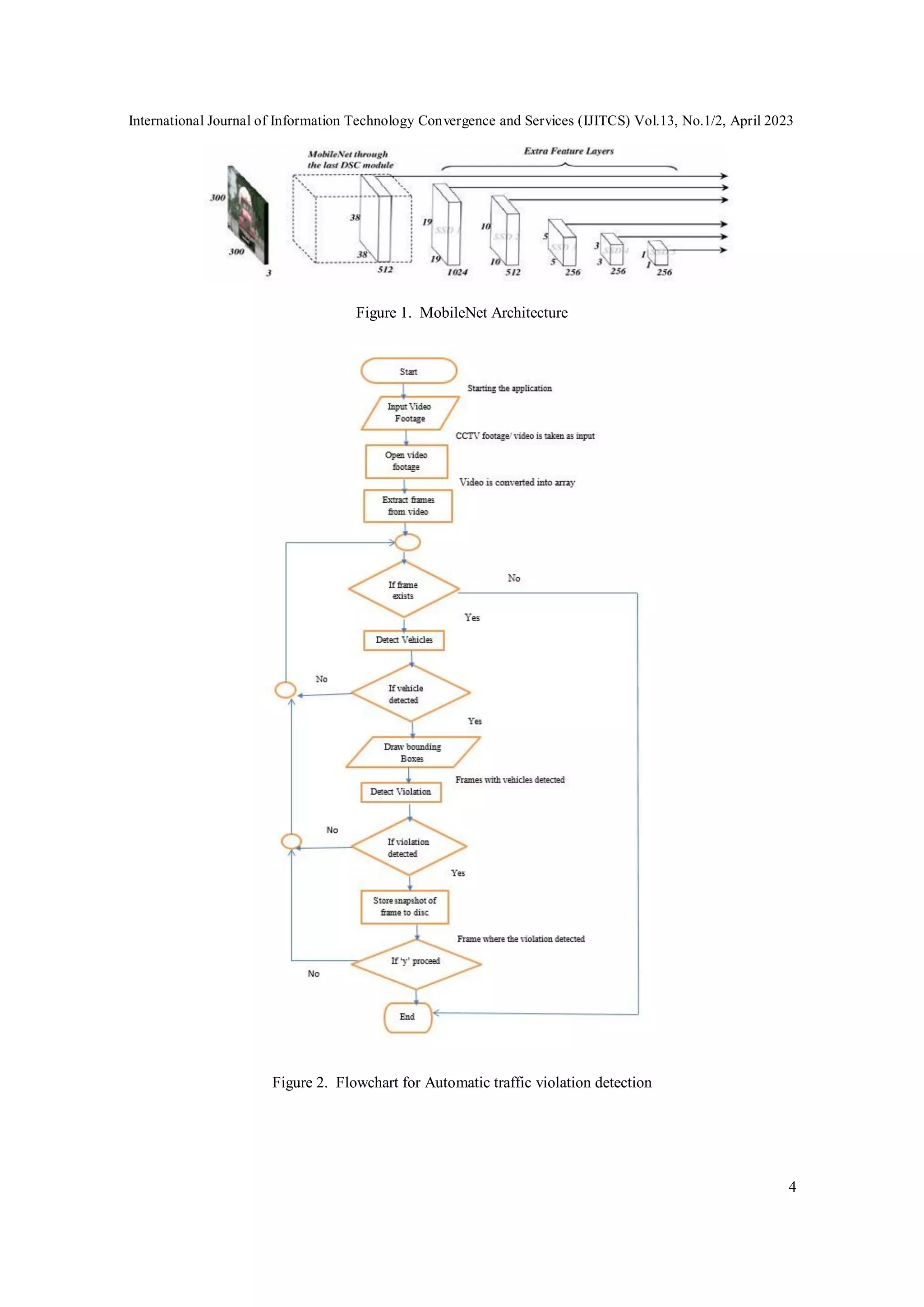 APPLICATION OF VARIOUS DEEP LEARNING MODELS FOR AUTOMATIC TRAFFIC VIOLATION DETECTION USING EDGE ...
