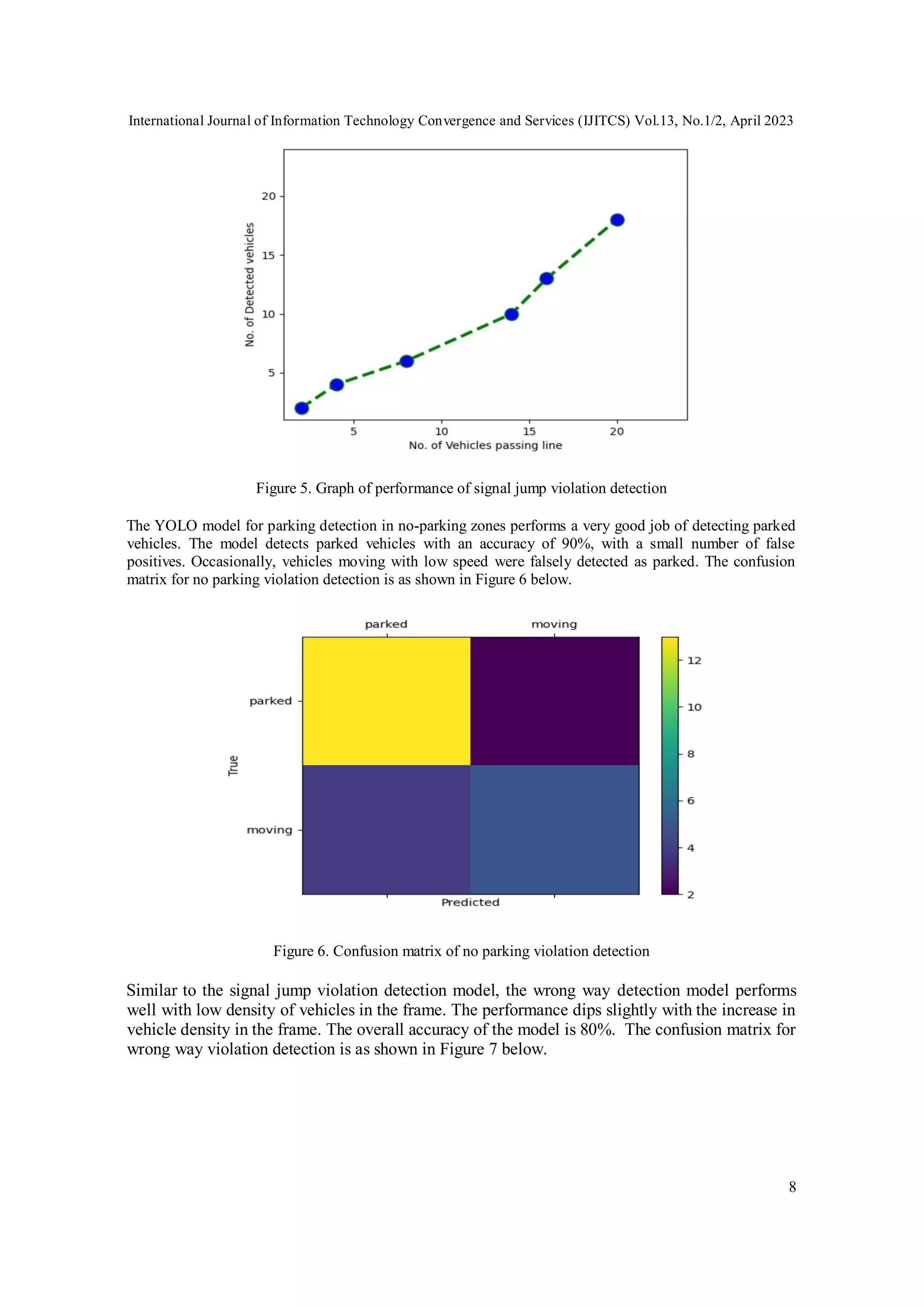 APPLICATION OF VARIOUS DEEP LEARNING MODELS FOR AUTOMATIC TRAFFIC VIOLATION DETECTION USING EDGE ...