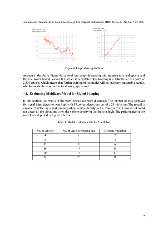 APPLICATION OF VARIOUS DEEP LEARNING MODELS FOR AUTOMATIC TRAFFIC VIOLATION DETECTION USING EDGE ...